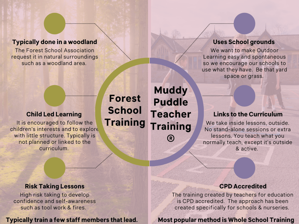 The difference between The Muddy Puddle Teacher&Forest School The difference between The Muddy Puddle Teacher&Forest School